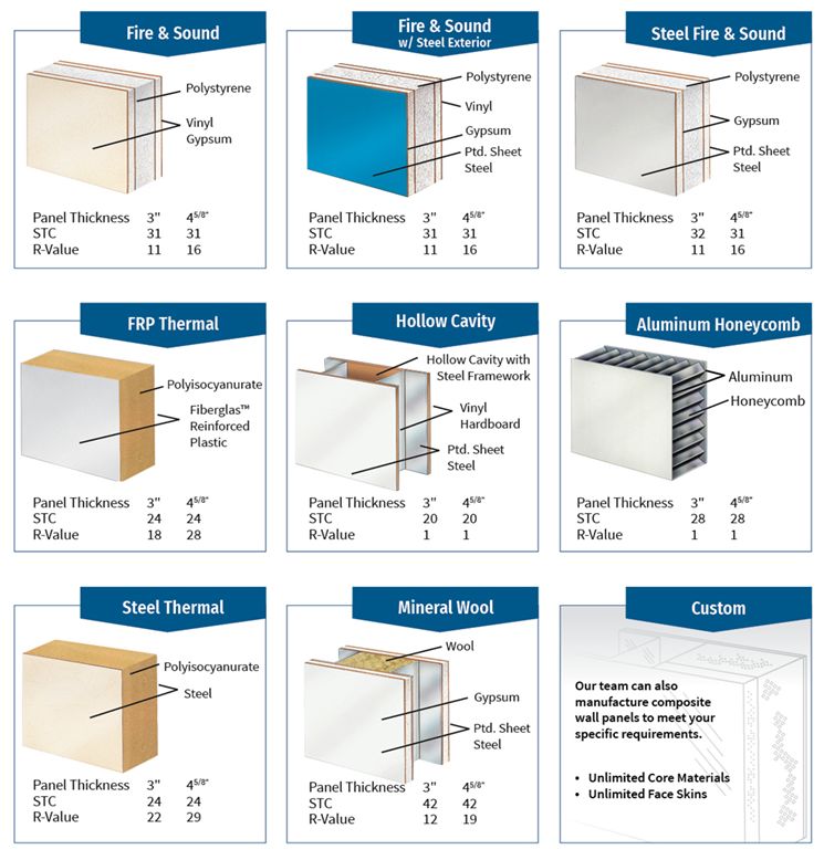 PortaFab | Modular Wall Panels & Office Partitions