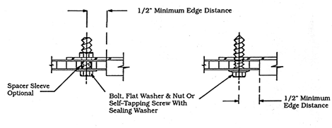 Formacore | Installing Curtain Walls with Screws & Bolts